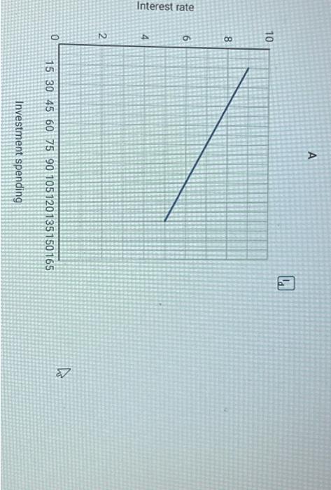 Solved Keynesian view: Monetarist view: b. Which graph below | Chegg.com