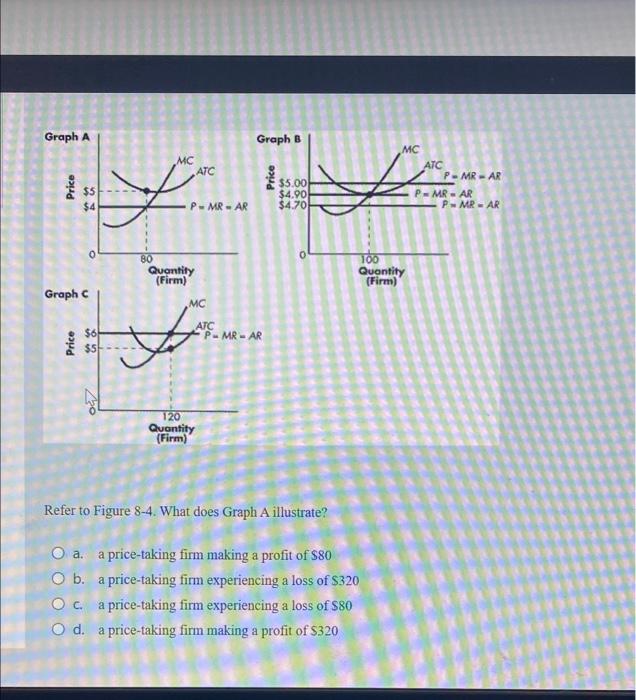 Solved Refer to Figure 8-4. What does Graph A illustrate? a. | Chegg.com