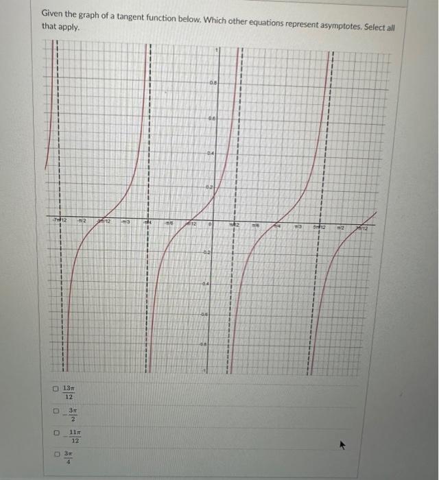 Solved Given the graph of a tangent function below. Which | Chegg.com