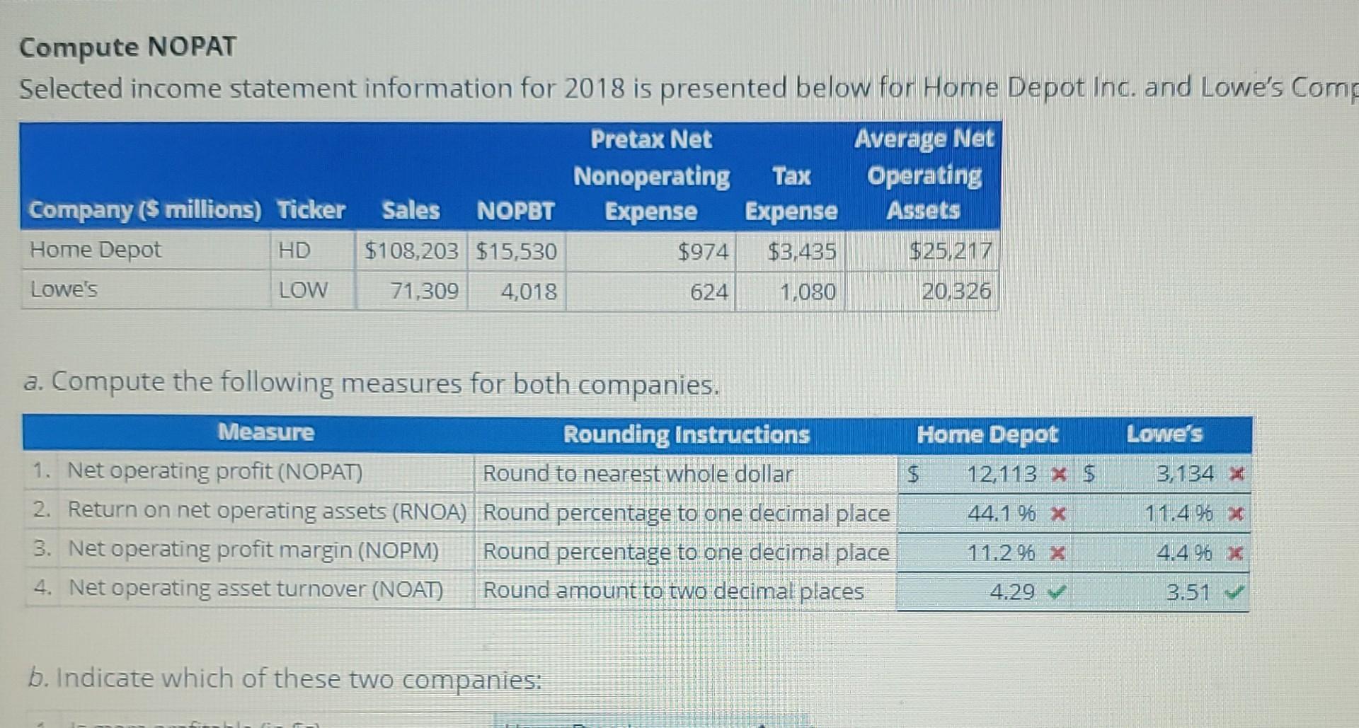 Solved Compute NOPAT Selected income statement information | Chegg.com