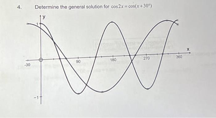 Solved Determine the general solution for cos2x=cos(x+30∘) | Chegg.com