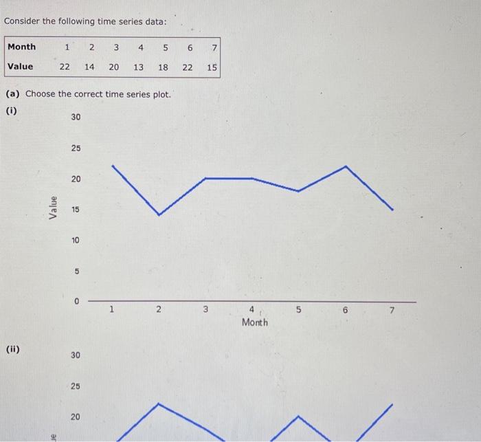 Solved Consider the following time series data: (a) Choose | Chegg.com