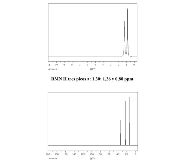 Solved Below are the Nuclear Magnetic Resonance (NMR) | Chegg.com