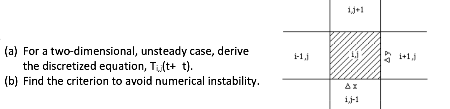 Solved A ﻿for A Two Dimensional Unsteady Case Derivethe 