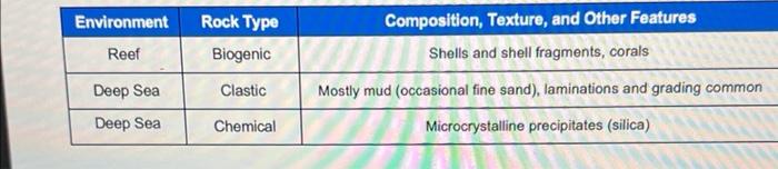 EXERCISE 1 DATA SHEET Table 6. Sedimentary Rock | Chegg.com