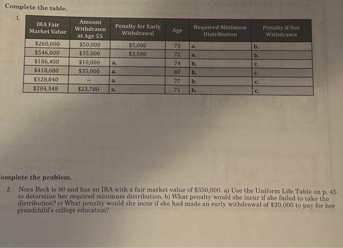 Solved Complete the table. 1. 2. Nora Beck is 80 and has an | Chegg.com
