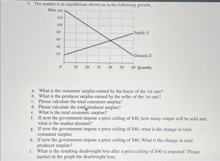 Solved 3. The market is in equilibrium shown as in the | Chegg.com