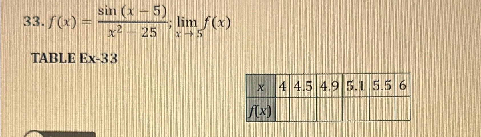 Solved f(x)=sin(x-5)x2-25;limx→5f(x)TABLE | Chegg.com