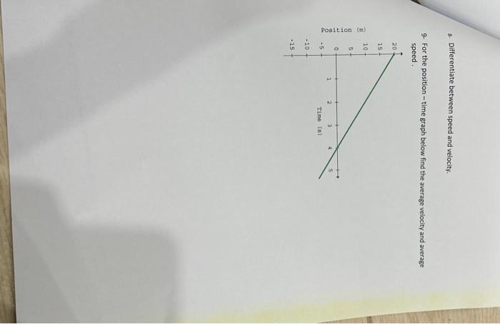 Solved 5- A position-time graph of an athlete winning the | Chegg.com
