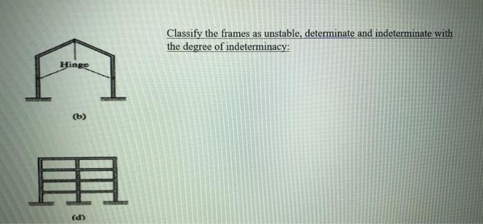 Solved Classify the frames as unstable, determinate and | Chegg.com