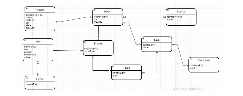 Solved In sql select the name of all the rooms that have 0 | Chegg.com
