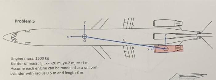 Solved 5. (5 pts) See attached figure. The inertia matrix of | Chegg.com