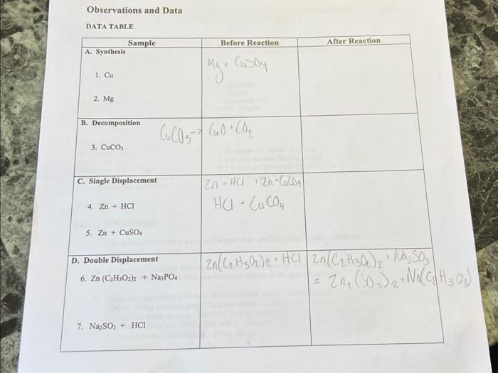 Solved Observations and Data | Chegg.com