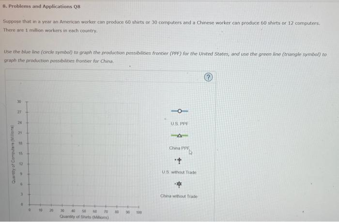 Solved Suppose that in a year an American worker can produce | Chegg.com