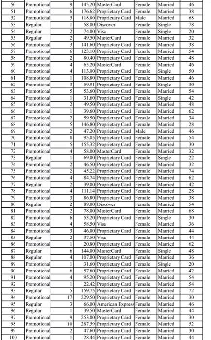 Solved Managerial Report Use the tabular and graphical | Chegg.com