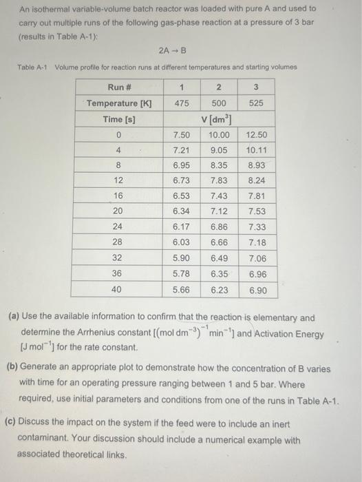 Solved An isothermal variable-volume batch reactor was | Chegg.com