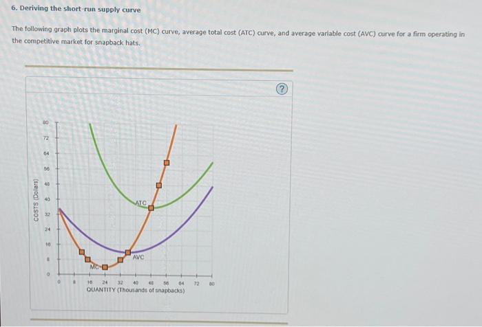 [Solved]: 6. Deriving the short-run supply curve The followi