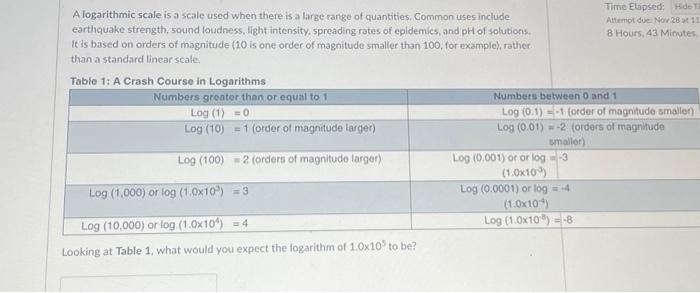 Solved A logarithmic scale is a scale used when there is a | Chegg.com