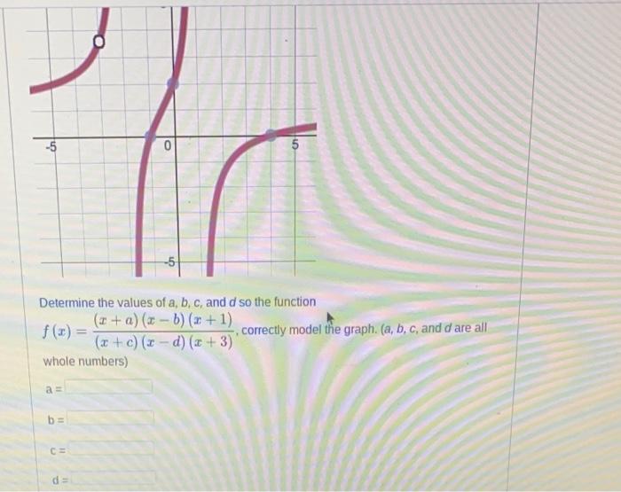 Solved Determine the values of a,b,c, and d so the function | Chegg.com