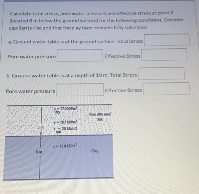 Solved Calculate total stress, pore water pressure and | Chegg.com