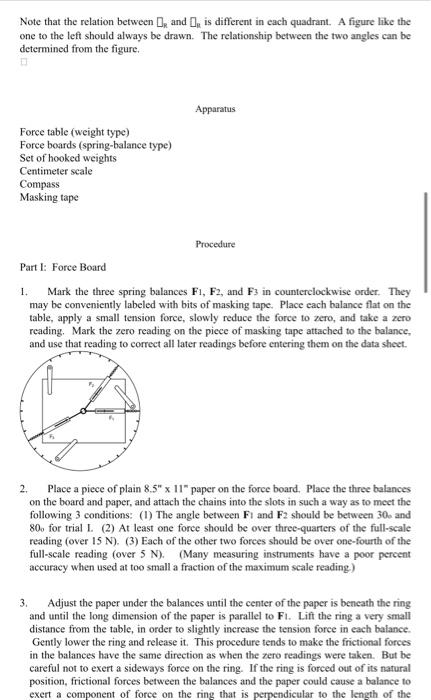 Solved 184 Data Sheet for Experiment M-2 FORCE VECTORS | Chegg.com