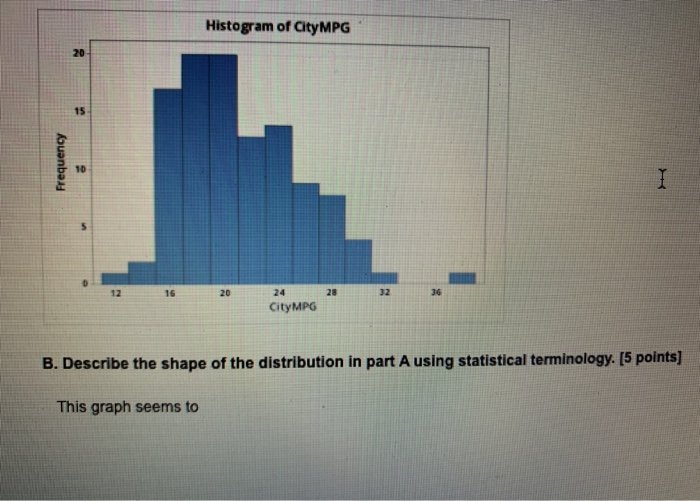 Solved Histogram of City MPG 20 15 Frequency 10 12 16 20 28 | Chegg.com