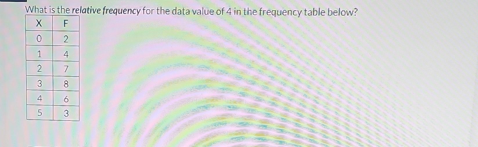 Solved What is the relative frequency for the data value of | Chegg.com