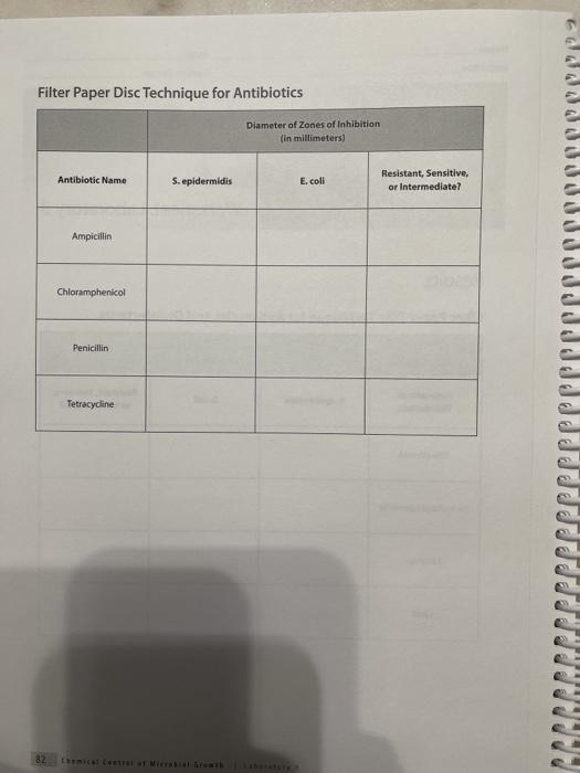 Solved Name: Instructor: Date: Section/Group: Worksheet: | Chegg.com Solved Name: Instructor: Date: Section/Group: Worksheet: | Chegg.com