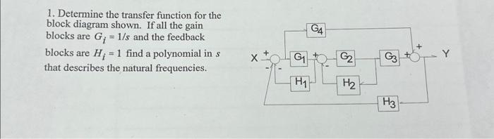 Solved 1. Determine the transfer function for the block | Chegg.com