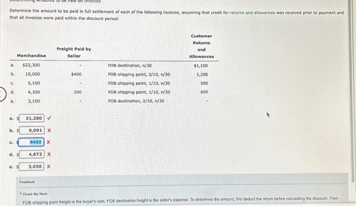 Solved Determine the amount to be paid in full settlement of | Chegg.com