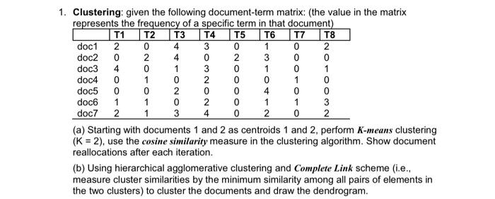 Solved Clustering: given the following document-term matrix: | Chegg.com