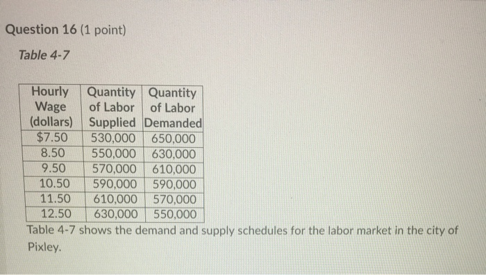 Solved Question 16 (1 point) Table 4-7 Hourly Quantity | Chegg.com