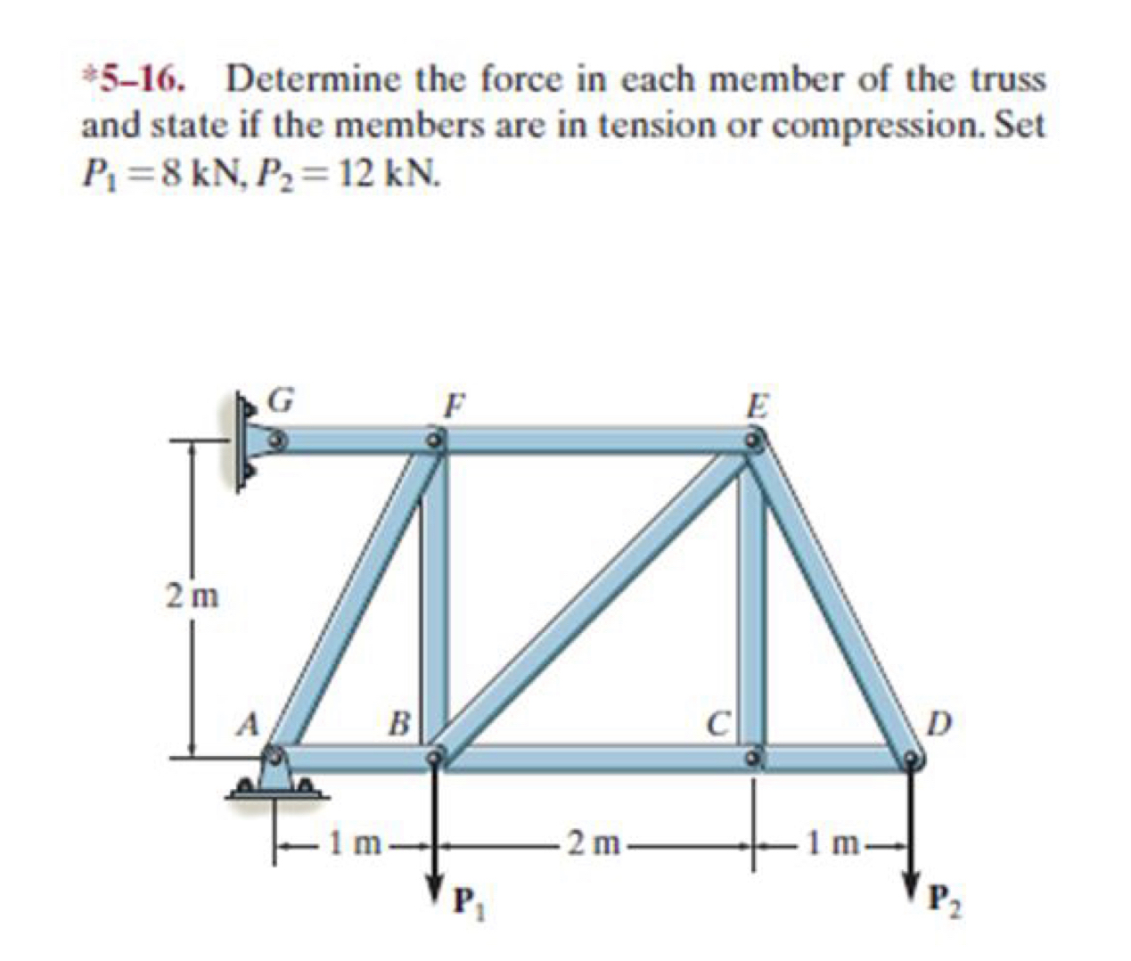 Solved *5-16. Determine the force in each member of the | Chegg.com Solved *5-16. Determine the force in each member of the | Chegg.com