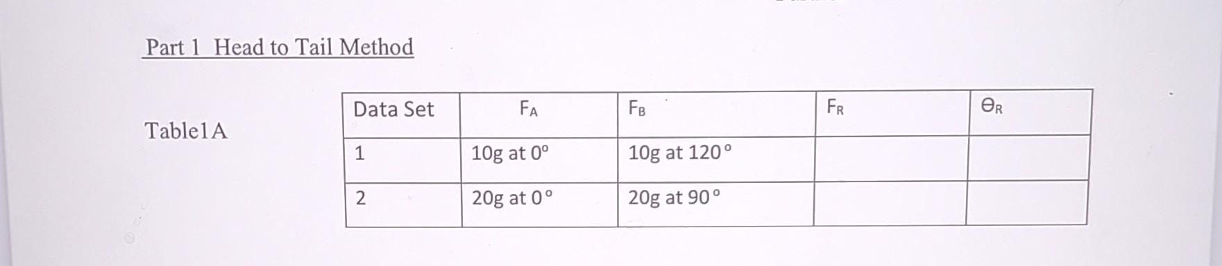 Solved Part 1 Head to Tail Method Table1ATable 2 A : | Chegg.com