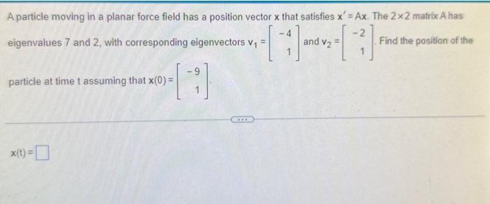 Solved A particle moving in a planar force field has a | Chegg.com
