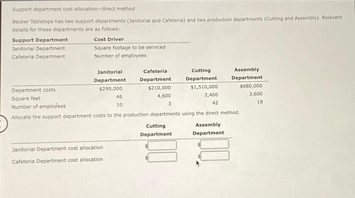 Solved Support department cost allocation--direct method | Chegg.com