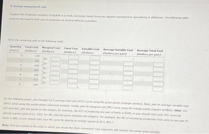 Solved 4. Various measures of cost Suppose the imaginary | Chegg.com