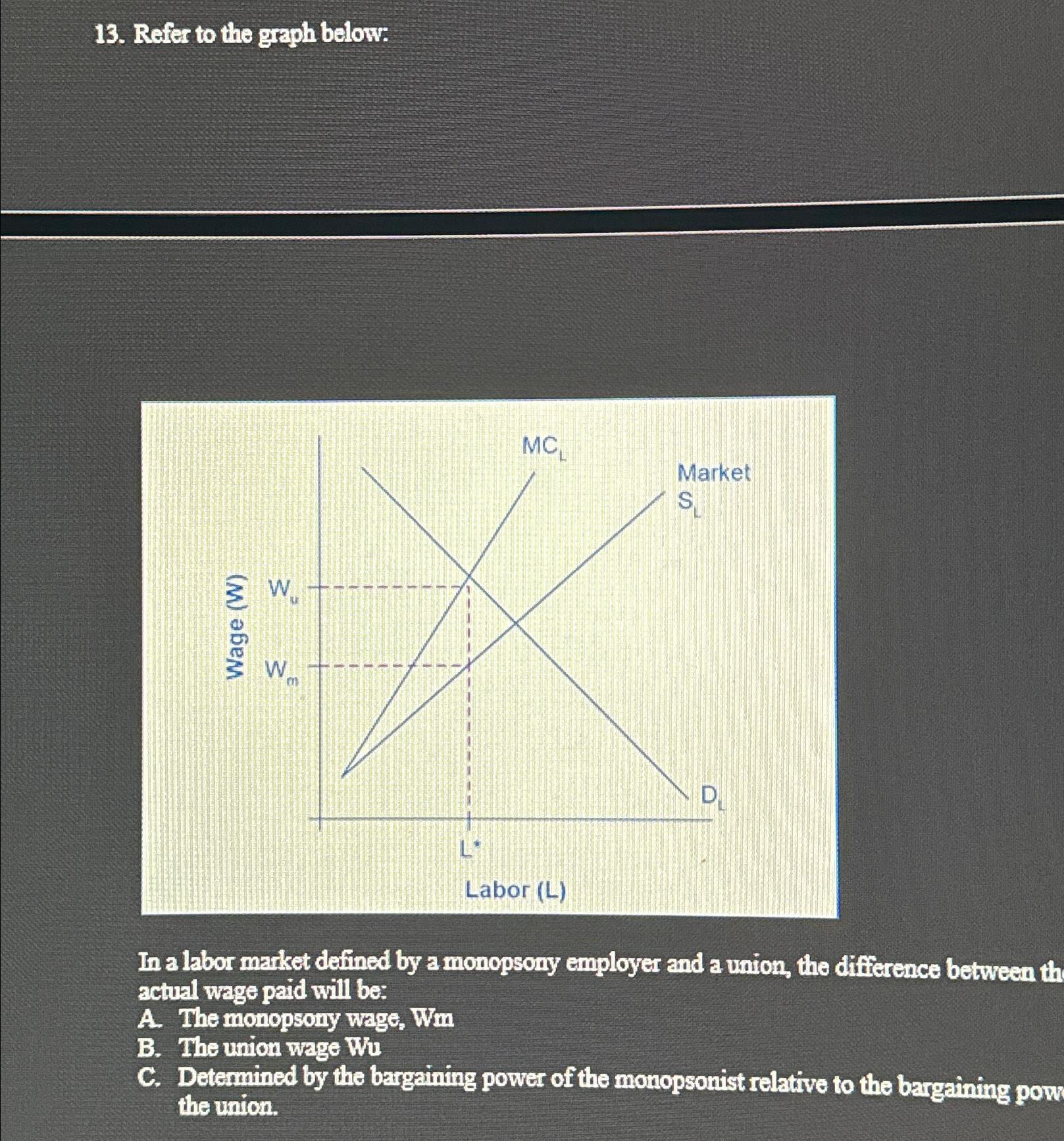 Solved Refer to the graph below:In a labor market defined by | Chegg.com