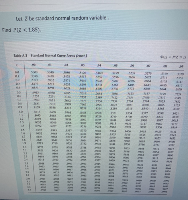 Solved Let Z be standard normal random variable. Find P(Z