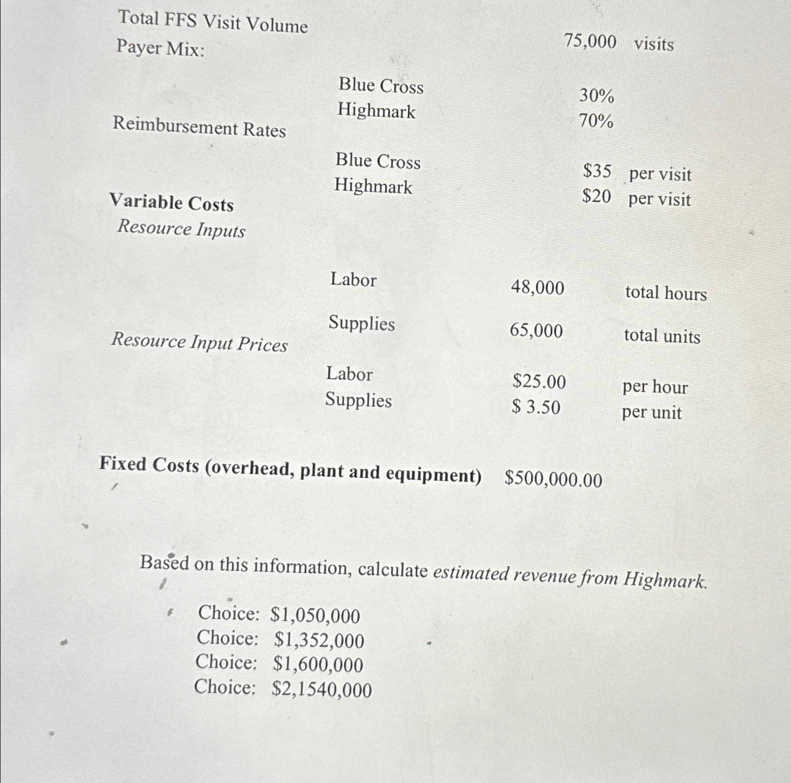 Solved Total FFS Visit VolumePayer Mix:\table[[Reimbursement | Chegg.com