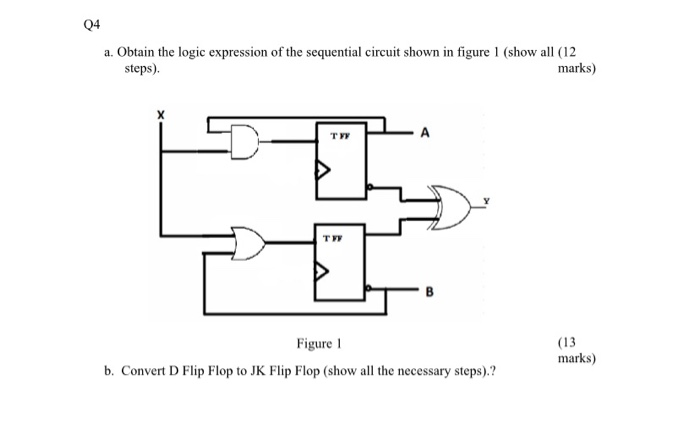 Solved Q4 a. Obtain the logic expression of the sequential | Chegg.com
