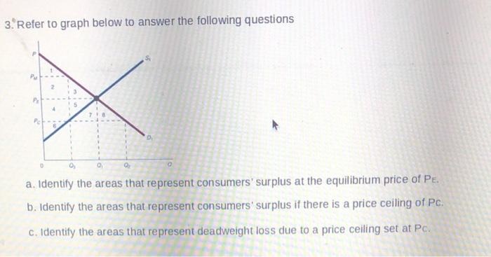 Solved 3. Refer to graph below to answer the following | Chegg.com