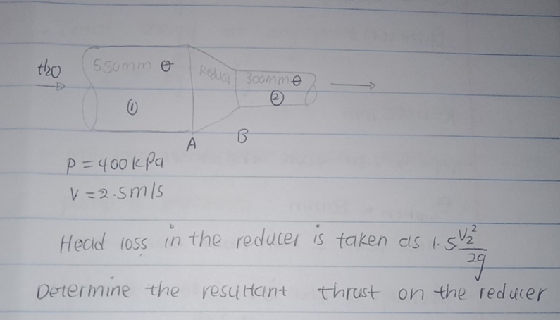 Head loss in the reducer is taken as 1.5V222g | Chegg.com