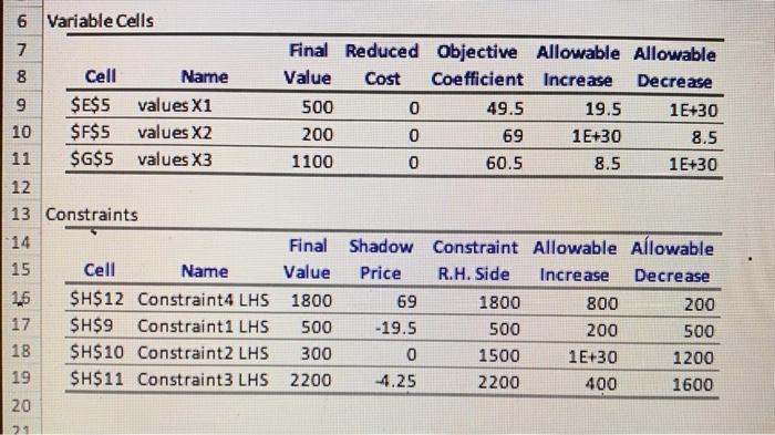 Solved 7 ca 6 Variable Cells 7 Final Reduced Objective | Chegg.com