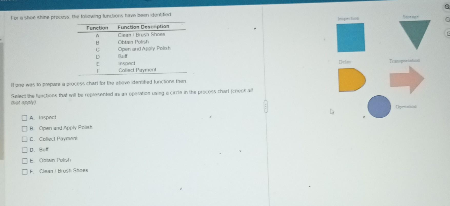 Solved For a shoe shine process, the following functions | Chegg.com
