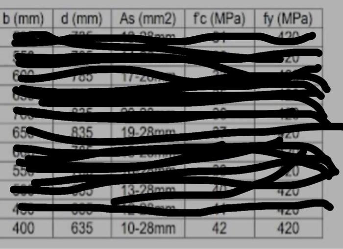 Consider a rectangular singly-reinforced beam section | Chegg.com