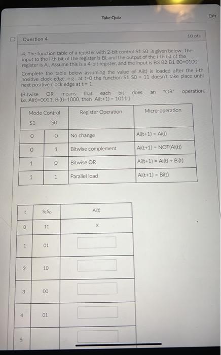Solved 4. The function table of a register with 2 -bit | Chegg.com