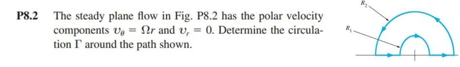 Solved P8.2 The steady plane flow in Fig. P8.2 has the polar | Chegg.com