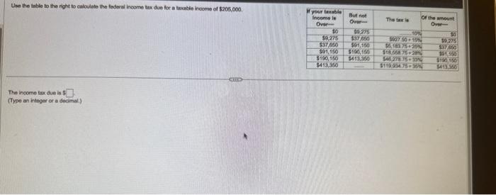 Solved Une the tnble to the right to calouleto the foderal | Chegg.com