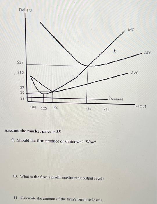Solved 9. Should the firm produce or shutdown? Why? 10. What | Chegg.com